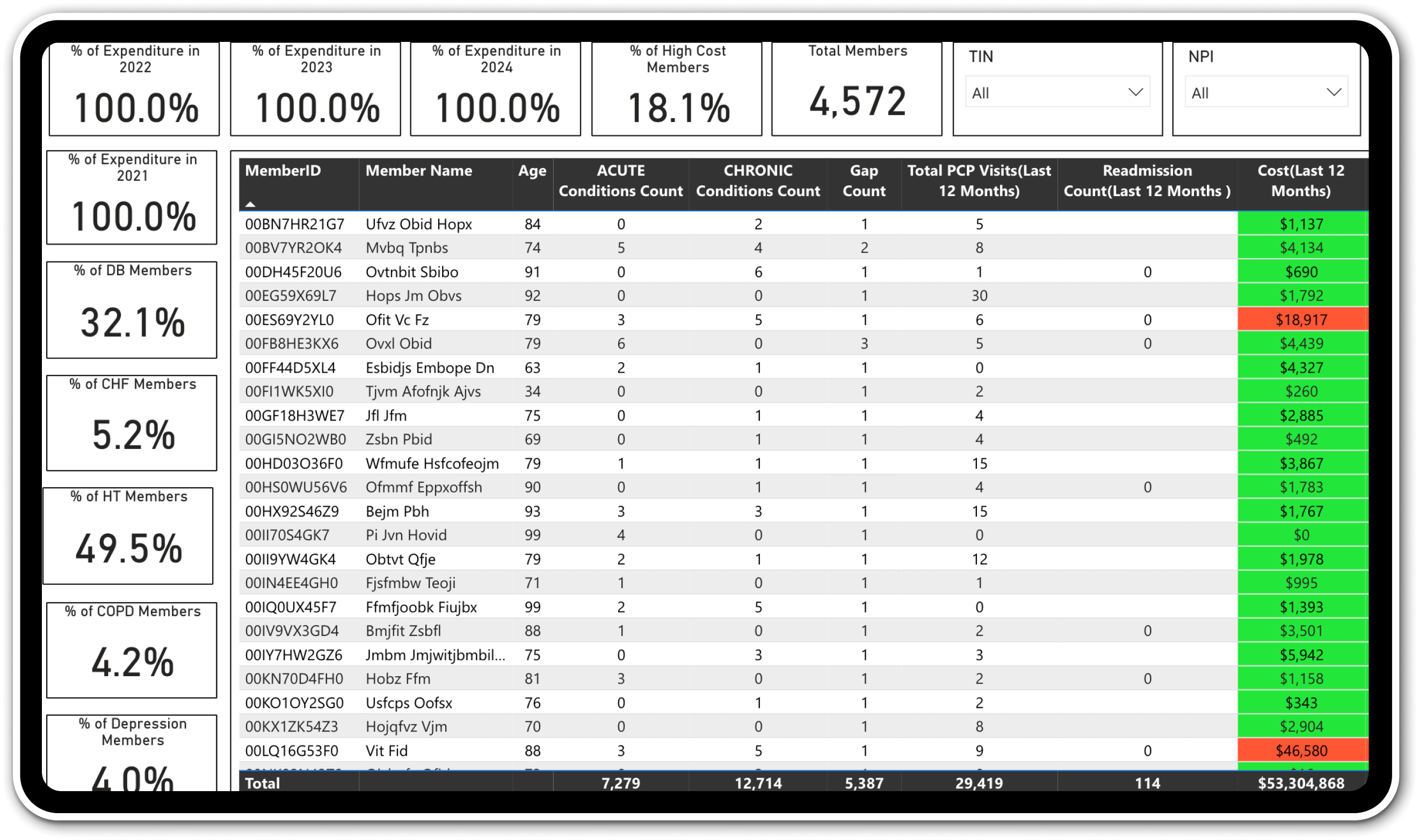 HCC Reporting -Hierarchical Condition Category Coding Report